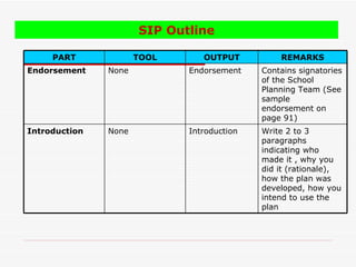 School Improvement Plan | PPT