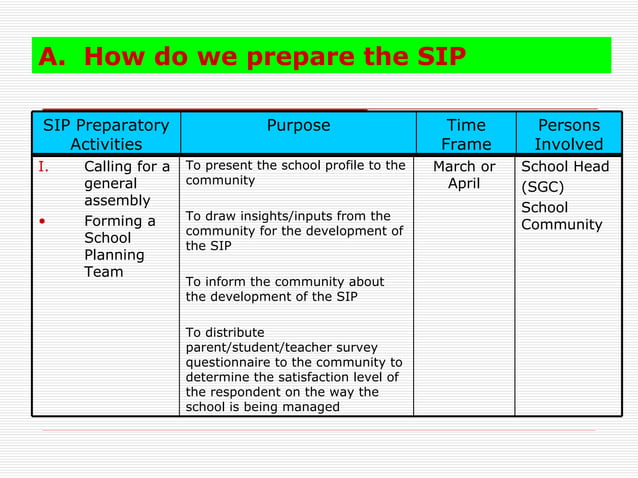 School Improvement Plan | PPT