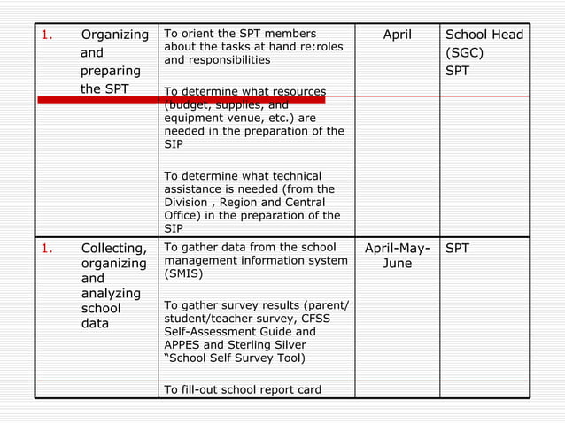 School Improvement Plan | PPT