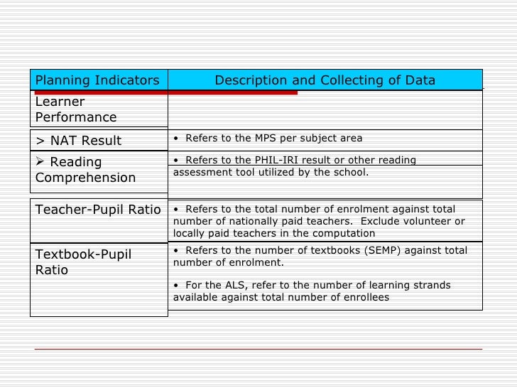 School Improvement Plan