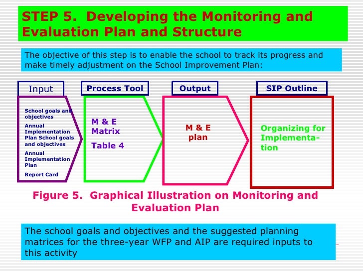 School Improvement Plan