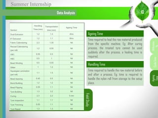 Study on Improving Throughput Time through Value Stream Mapping | PPTX