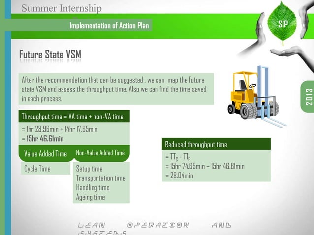 Study on Improving Throughput Time through Value Stream Mapping | PPTX