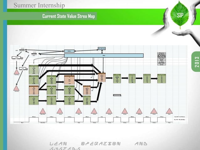 Study on Improving Throughput Time through Value Stream Mapping | PPTX