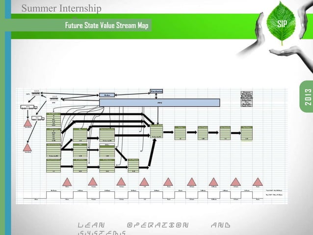 Study on Improving Throughput Time through Value Stream Mapping | PPTX
