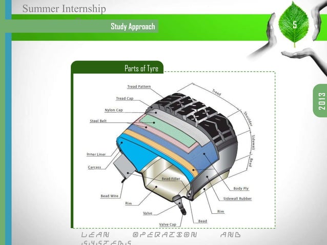 Study on Improving Throughput Time through Value Stream Mapping | PPTX