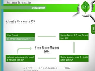 Study on Improving Throughput Time through Value Stream Mapping | PPTX