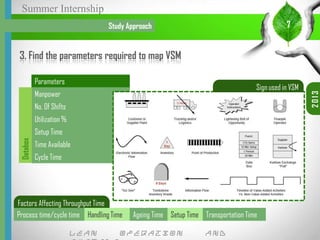Study on Improving Throughput Time through Value Stream Mapping | PPTX