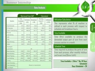 Study on Improving Throughput Time through Value Stream Mapping | PPTX