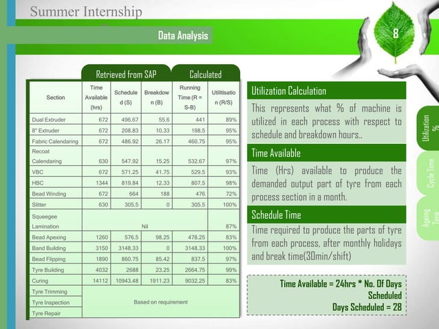 Study on Improving Throughput Time through Value Stream Mapping | PPTX