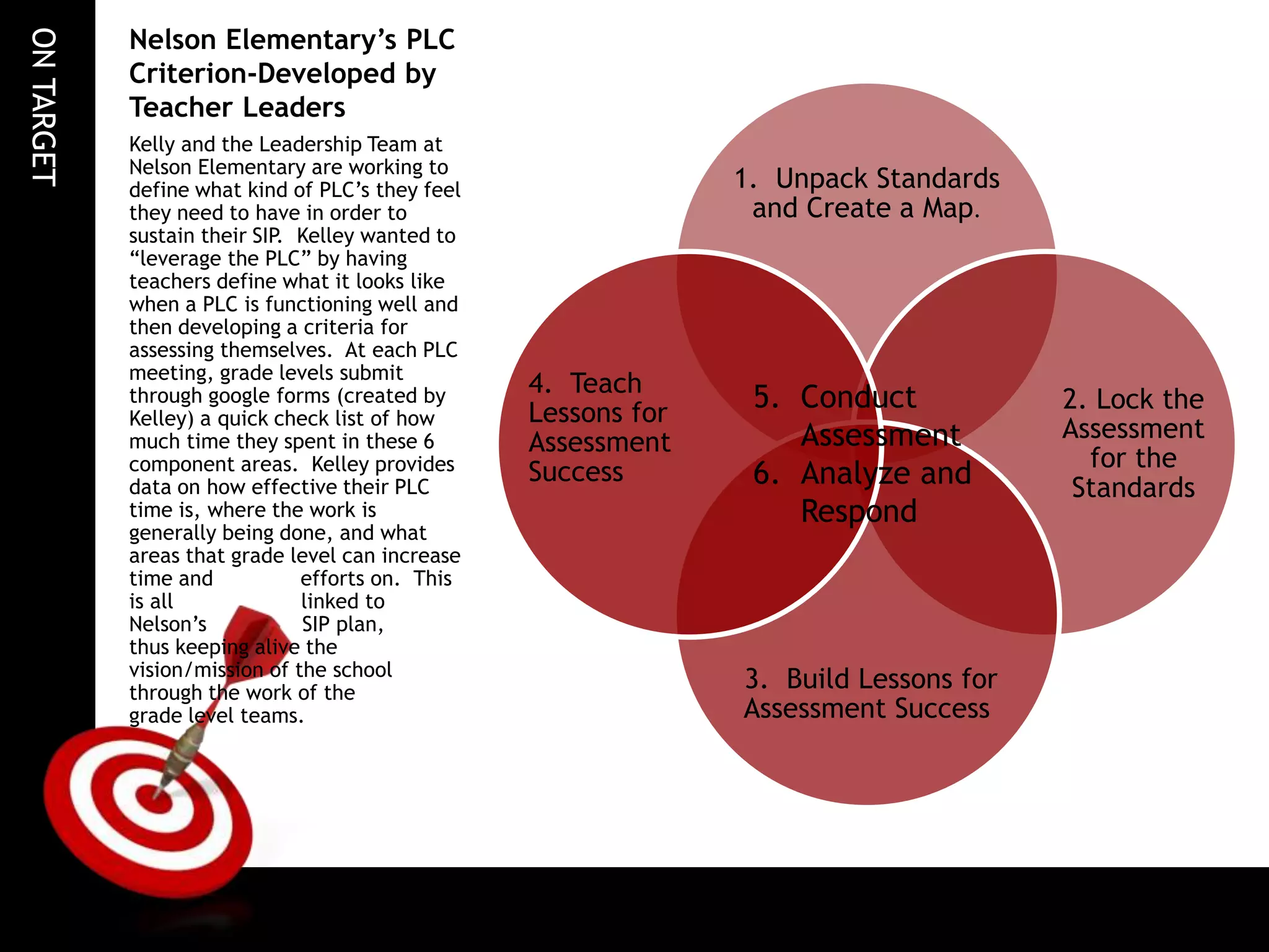 Staying on target: Intentional implementation of the school improvement ...