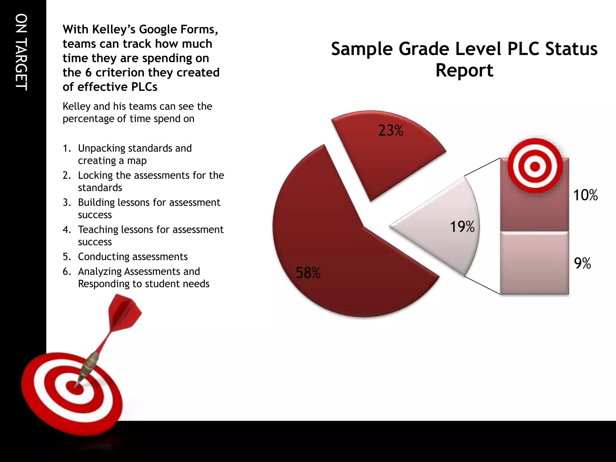 Staying on target: Intentional implementation of the school improvement ...