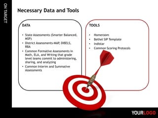 Staying on target: Intentional implementation of the school improvement ...