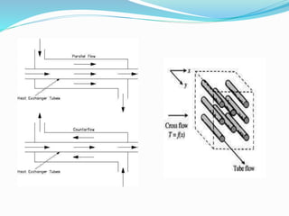 Mechanical Machinery in BORL. | PPT