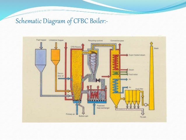 Mechanical Machinery in BORL.
