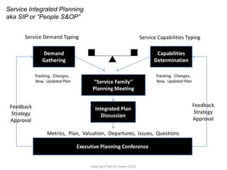 Service Integrated Planning - "Service S&OP - SIP | PPT