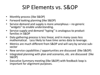 Service Integrated Planning - "Service S&OP - SIP | PPT