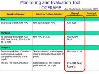 School Improvement Plan | PPTX