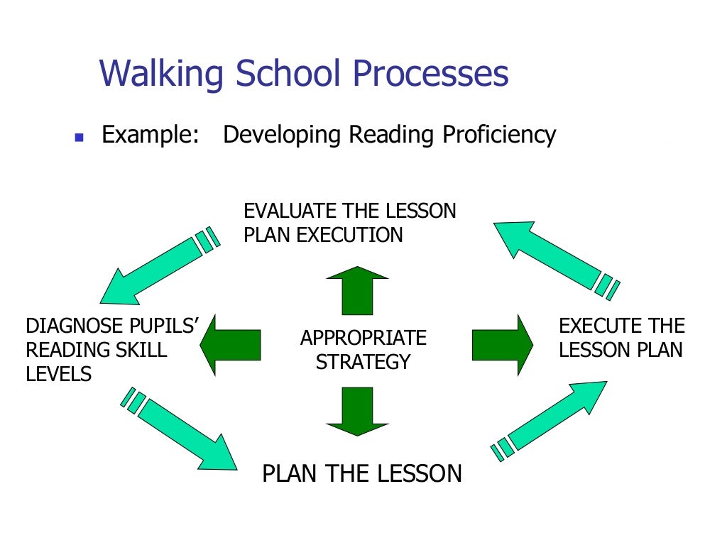 school-improvement-plan