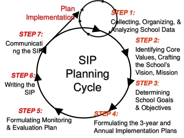 School Improvement Plan