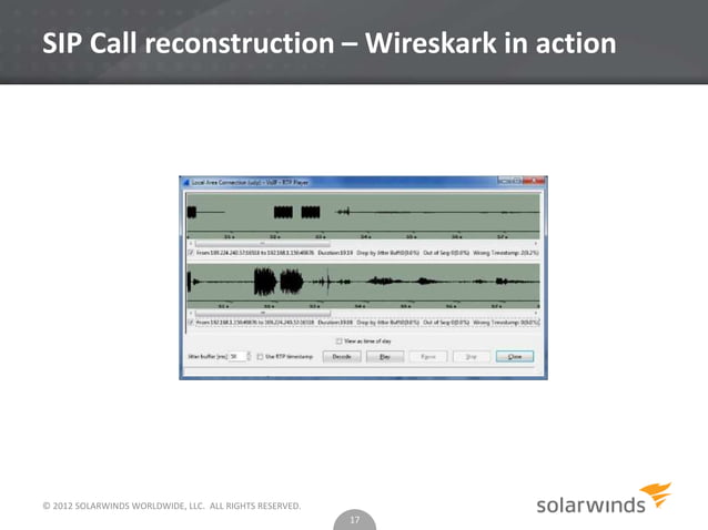 Introduction into SIP protocol | PPTX | Computer Networking | Computing