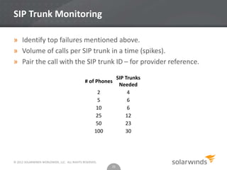 Introduction into SIP protocol | PPTX
