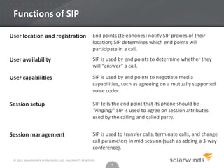 Introduction into SIP protocol | PPTX | Computer Networking | Computing