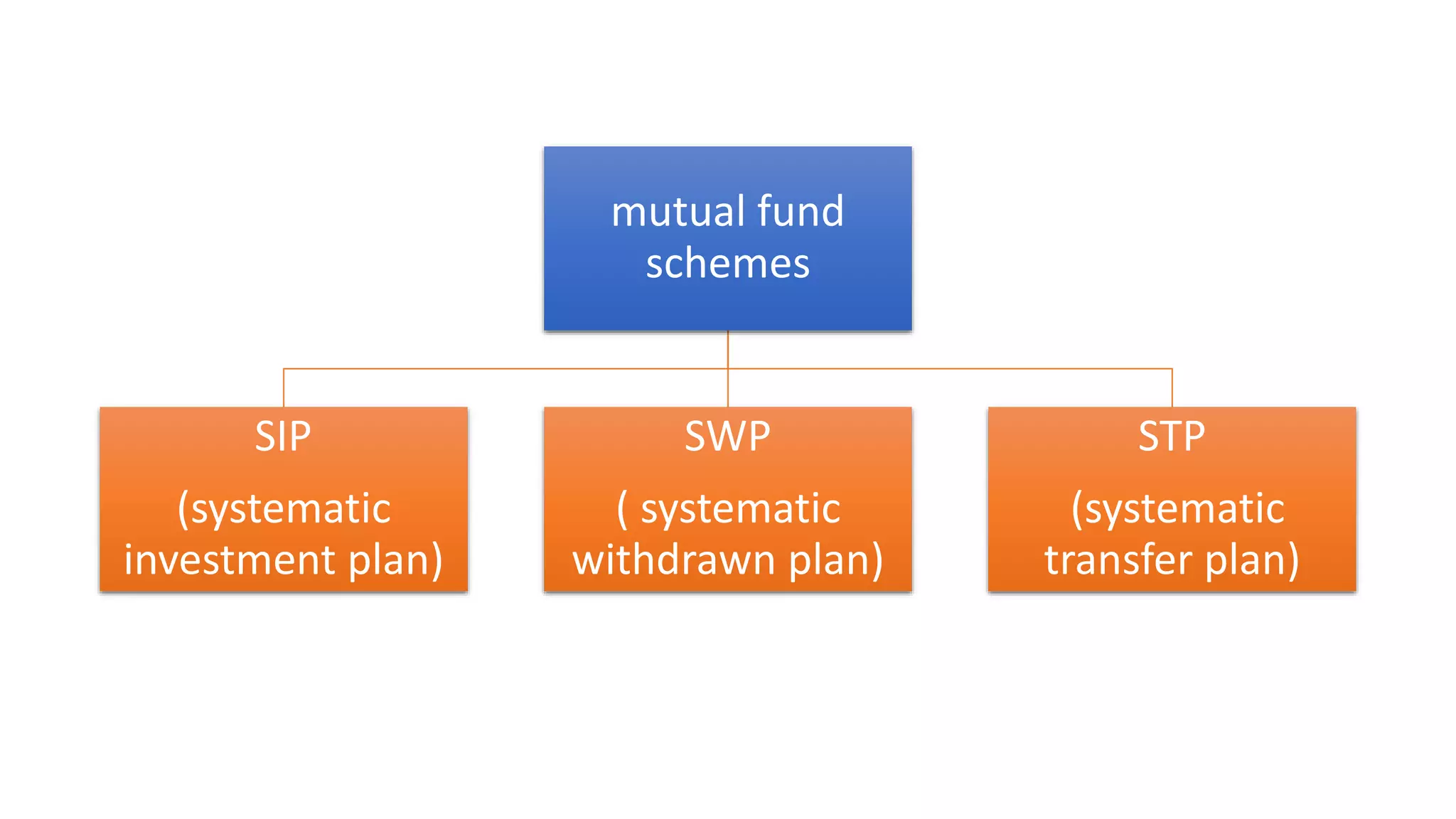 Sip(systematic investment plan) | PPTX
