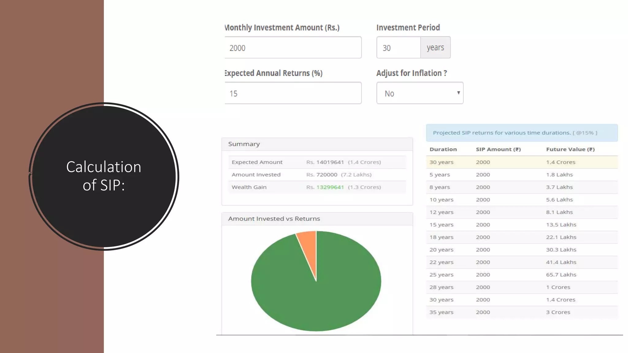 Sip(systematic investment plan) | PPTX