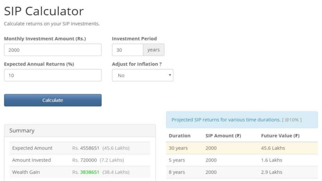 Sip(systematic investment plan) | PPTX | Stocks and Bonds | Personal Investing
