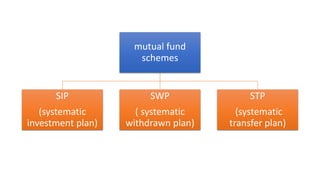 Sip(systematic investment plan) | PPTX