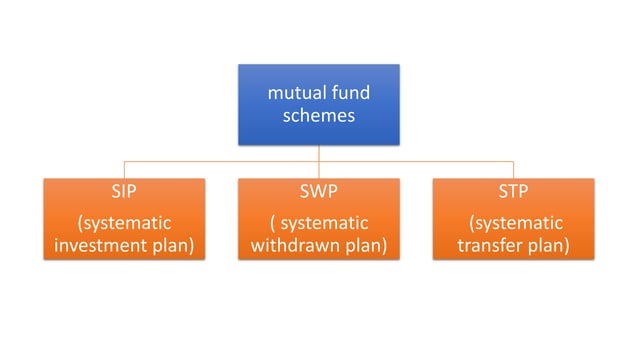 Sip(systematic investment plan) | PPTX | Stocks and Bonds | Personal ...