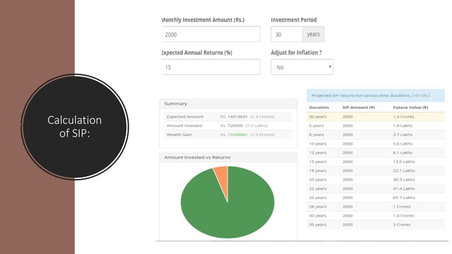 Sip(systematic investment plan) | PPTX | Stocks and Bonds | Personal ...