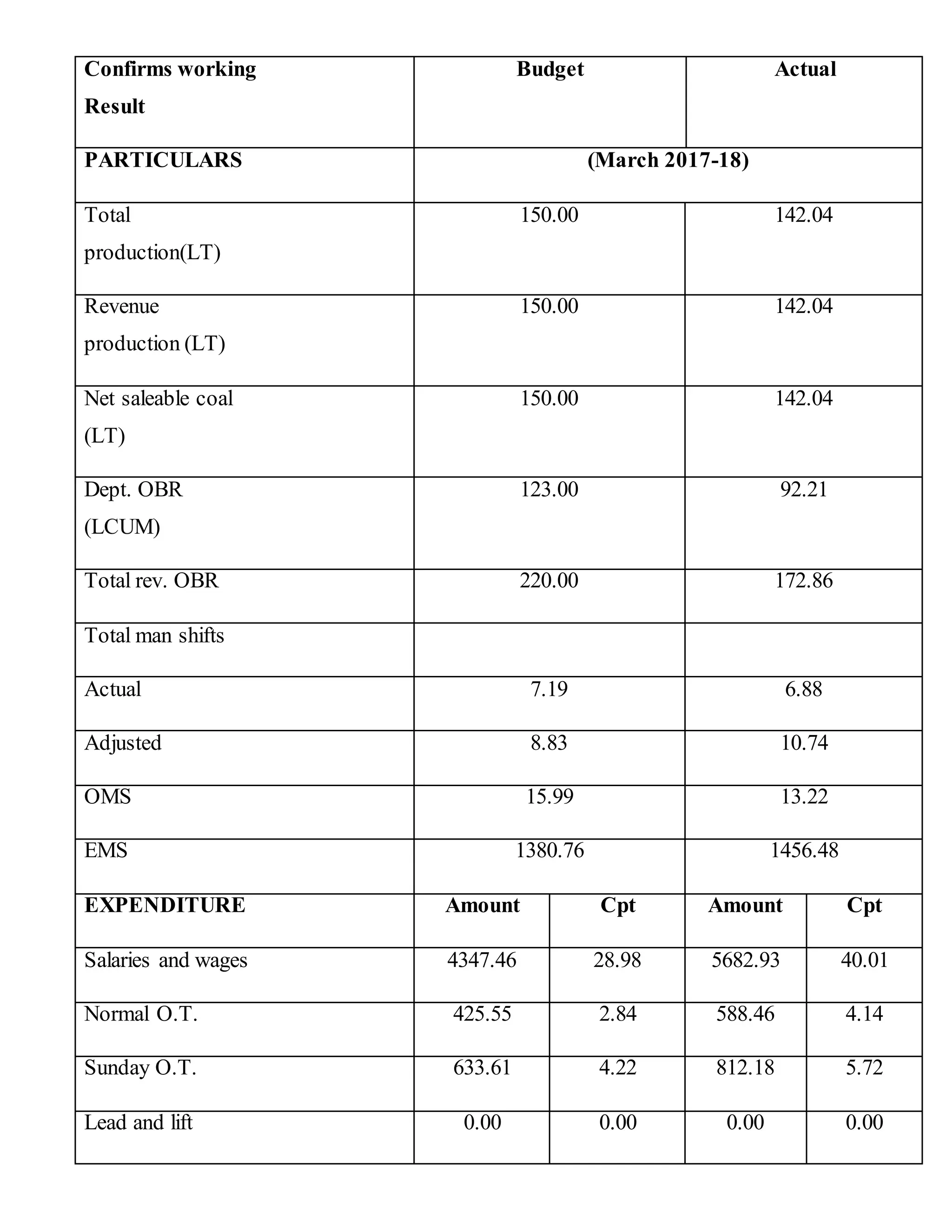 Cost and budgeting in mining sector | DOCX