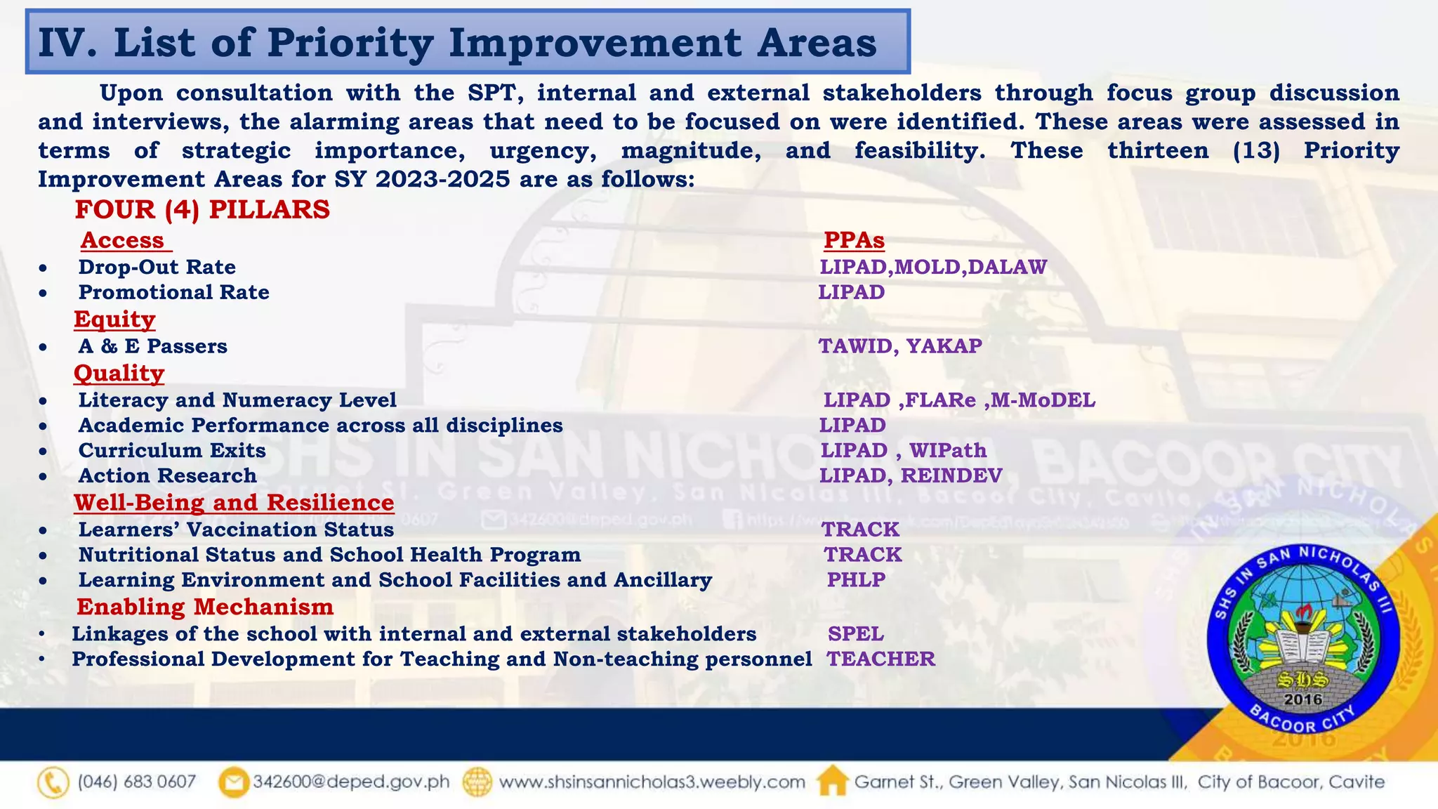 SIP-2023-2025-SHS-SN-Final.pptx