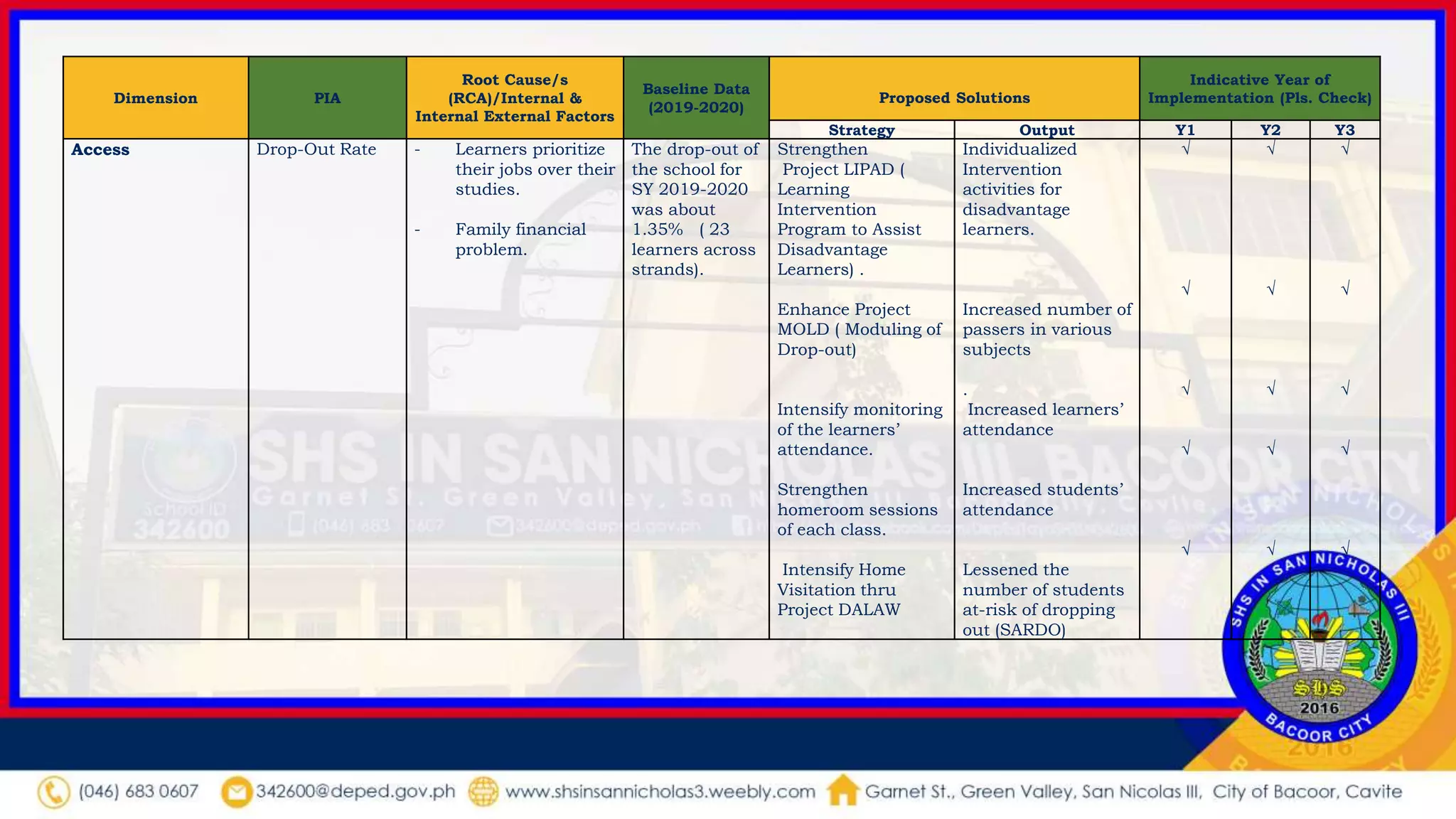 SIP-2023-2025-SHS-SN-Final.pptx