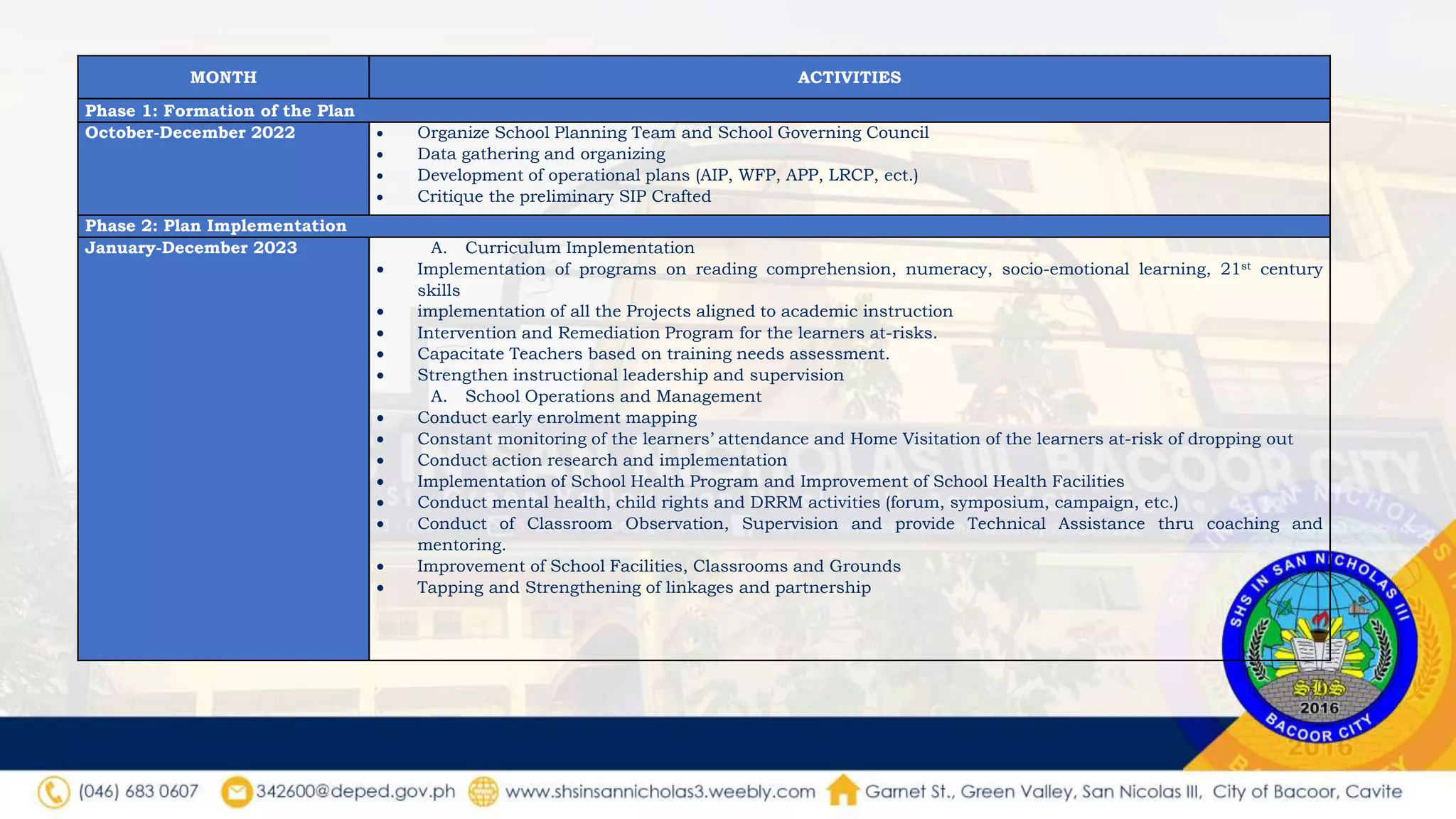 SIP-2023-2025-SHS-SN-Final.pptx