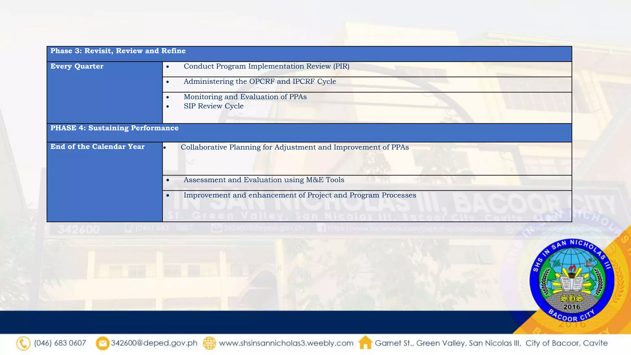 SIP-2023-2025-SHS-SN-Final.pptx