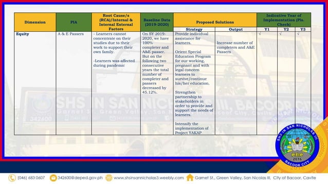 SIP-2023-2025-SHS-SN-Final.pptx | Professional School | Postgraduate ...