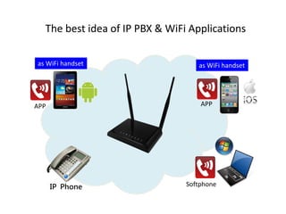 Sip 416 (sip proxy server) intro | PPT