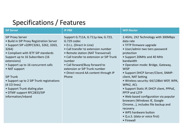Sip 416 (sip proxy server) intro | PPT