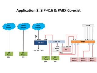 Sip 416 (sip proxy server) intro | PPT