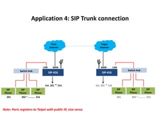 Sip 416 (sip proxy server) intro | PPT