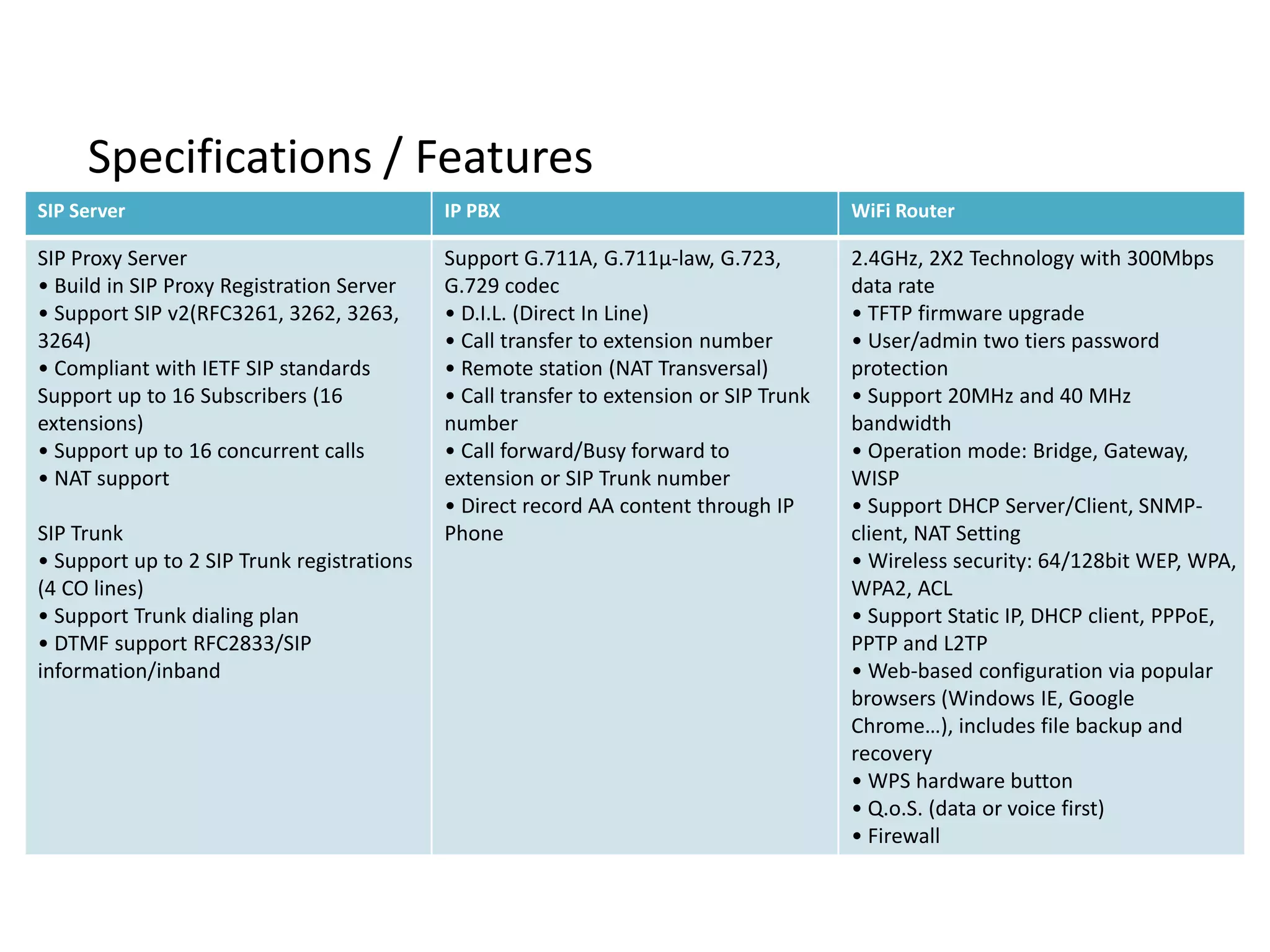 Sip 416 (sip proxy server) intro | PPTX