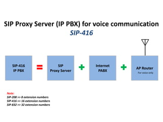Sip 416 (sip proxy server) intro | PPTX