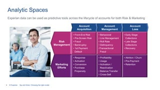 Choosing The Right Credit Decisioning Model | PDF
