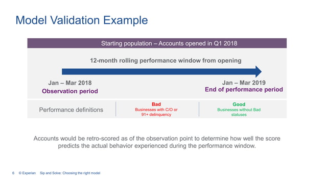 Choosing The Right Credit Decisioning Model | PPT