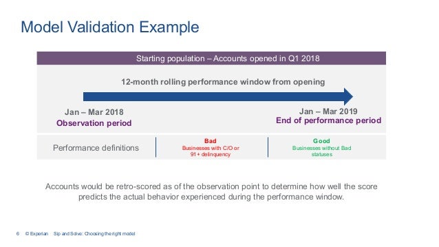 Choosing The Right Credit Decisioning Model