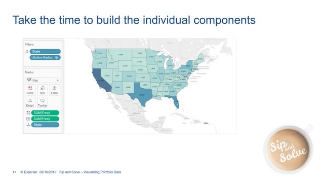 Visualizing Portfolio Data | PPT