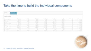 Visualizing Portfolio Data | PDF